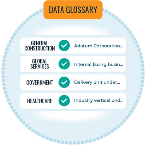 Data Governance Profisee Platform
