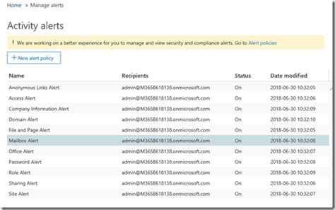 Create Office 365 Activity Alerts Using Powershell Ciaops