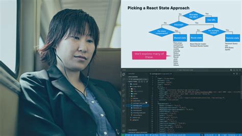 React Third Party State Management Playbook OTHER SHARES CertCommunity