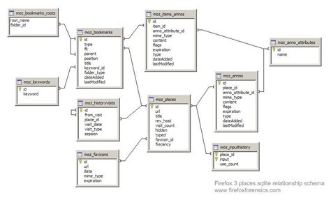 Hack Like A Pro Digital Forensics For The Aspiring Hacker Part 13