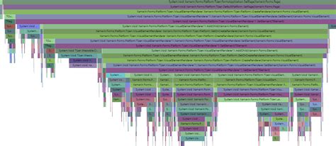 export to speedscope sometimes has asymmetrical open close frame event