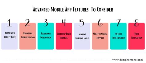 Top Advanced Mobile App Features To Consider In 2024