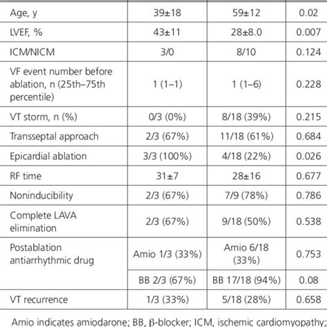 Algorithm For Management Of Sustained Monomorphic Ventricular