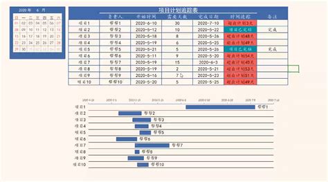 Excel项目计划追踪表，项目进度一目了然，送给大家