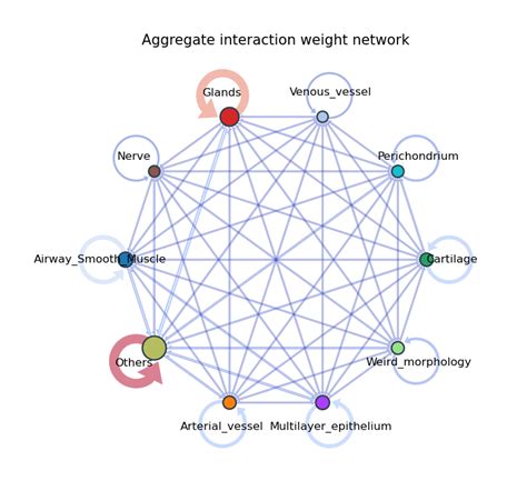 Plot — Stcase 10 Documentation
