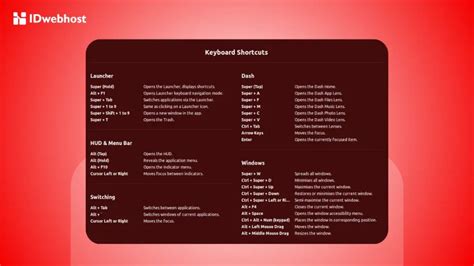 Shortcut Keyboard Ubuntu Untuk Permudah Pekerjaanmu
