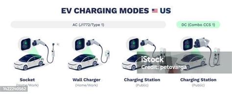 미국 북미에서 전기 자동차의 Ev 충전 모드 Ac Sae J1772 유형 1 또는 Dc 콤보 Ccs1 전기 자동차 대체 연료 차량에 대한 스톡 벡터 아트 및 기타 이미지