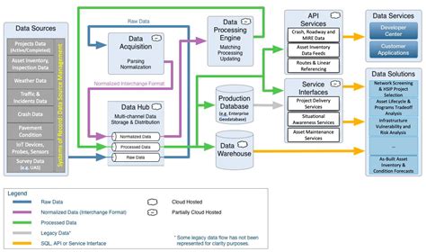 Spatial Data Governance Road Network Data Modeling Guidelines