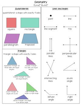 Geometry Cheat Sheet By Caffeine And Chaos TPT