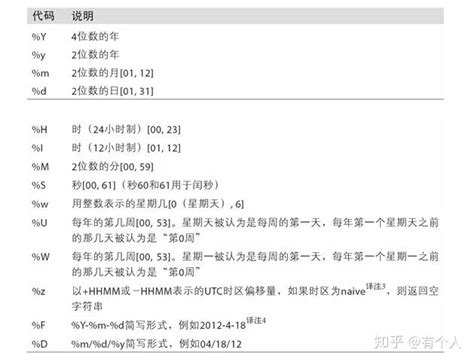时间序列 0827 知乎