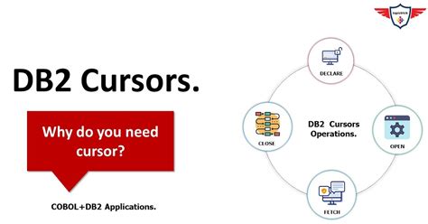 Mainframe Forum Db2 Cursor Different Stages Of Db2 Cursor Life Cycle Of Db2 Cursor Db2