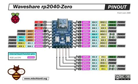 Raspberry Pi Rp2040 Zero Microcontroller Pico Developmen