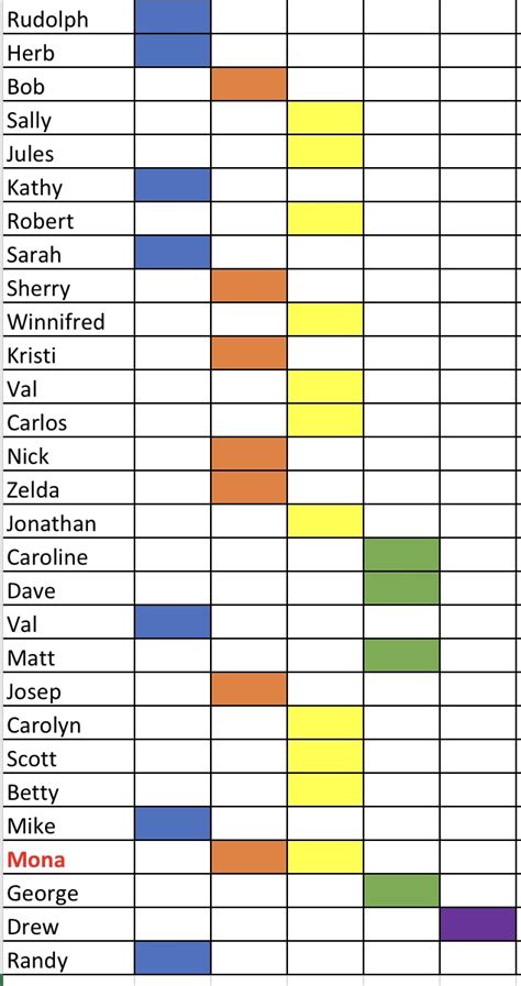 Dna Color Clustering Does It Work With 4th Cousins Dana Leeds