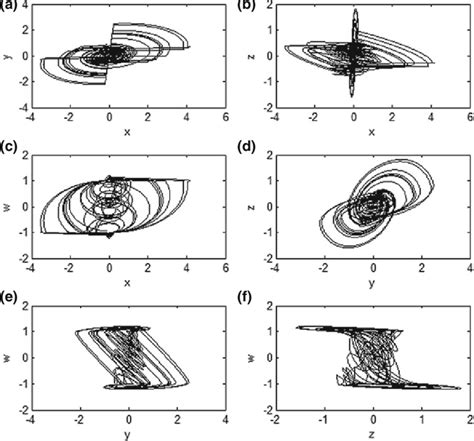 36 Numerical Simulations Of Eq 335 Different Projections Of The