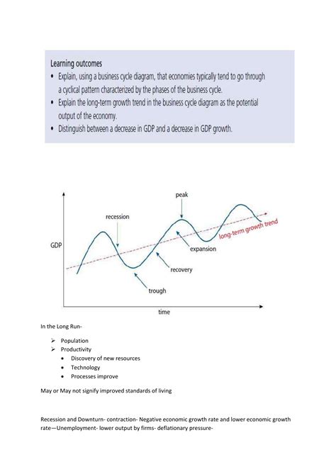 Aggregate Demand And Supply