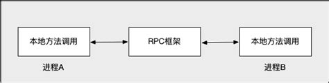 netty实现rpc框架 csdn博客