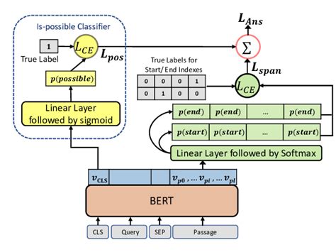 Acl2020 Tapas Weakly Supervised Table Parsing Via Pre Training