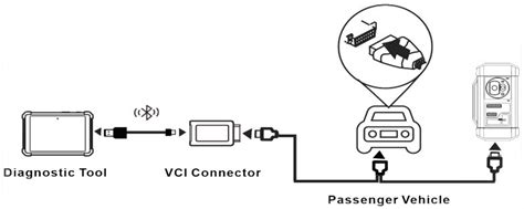 How Does The Key Programmer Scanner Work