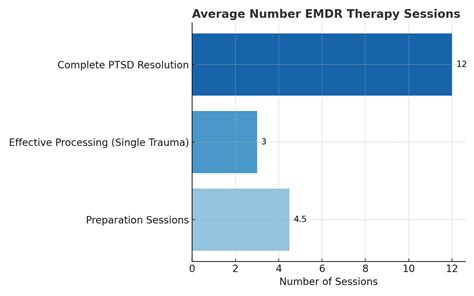 Dangers Of Emdr Therapy 7 Serious Side Effects Revealed