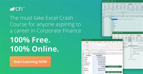 Corporate Finance Institute® Cfi On Linkedin Finance Analyst Excel Corporatefinance