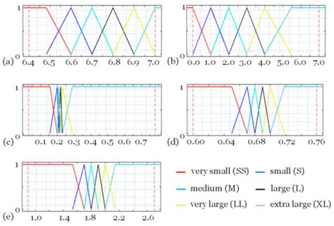 a non hybrid data driven fuzzy inference system for coagulant dosage in