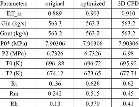 TF Calculation Results Download Table