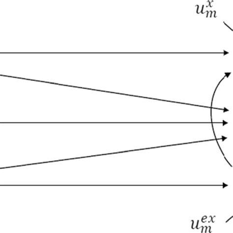 Stock Market Volatility Y Is A Cause Of Domestic Epu X Download Scientific Diagram