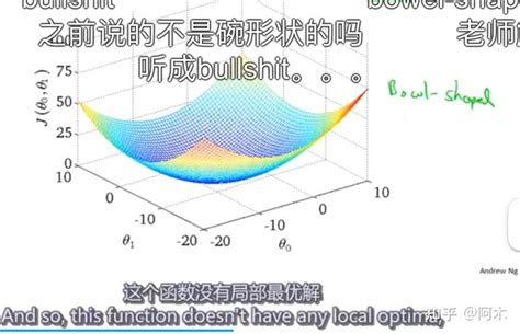 机器学习（五） 梯度下降 知乎