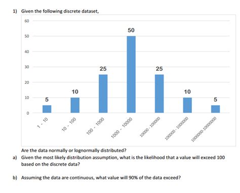 Solved Given The Following Discrete Dataset Are The Data