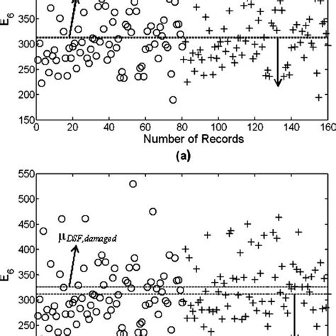 Haar Wavelet A Haar Basis Function And B Its Fourier Transform