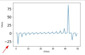 Python Matplotlib Tick Params 29 Examples