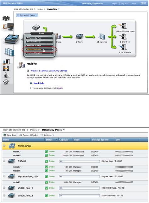 Working With Internal Drives Implementing The IBM Storwize V Book