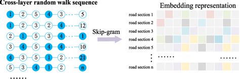 Figure 3 From Traffic State Estimation Of Road Sections Without Detectors Based On Multisource