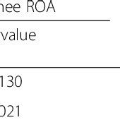 Illustrations Of All Modes For Distal Femur And Proximal Tibia Bone