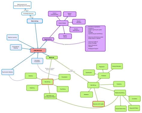 Pin On Shannon S Data Maps