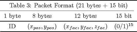 Figure 1 From Design Tradeoffs For Radiation Detection Sensor Networks Semantic Scholar