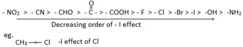 Inductive Electromeric Resonance Mesomeric Hyperconjugation Effect