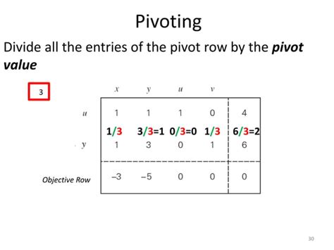 simplex method ppt