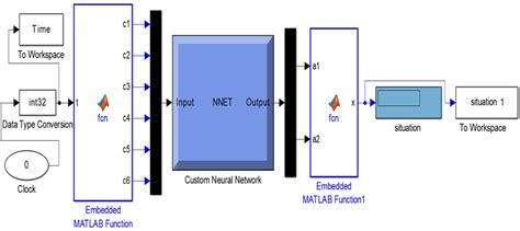 Matlab Simulink Model For Neural Network Performance Test Download