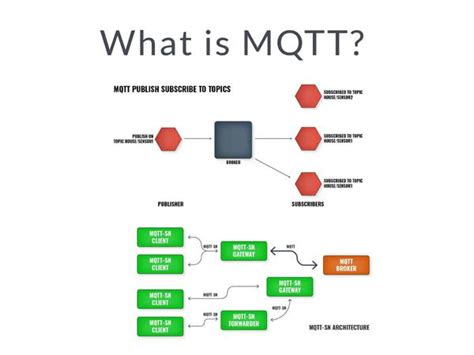 Why The Mqtt Protocol Is So Popular Tekninen Palvelu