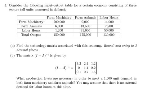 Solved Consider The Following Input Output Table For A Certain Economy Consisting Of Three
