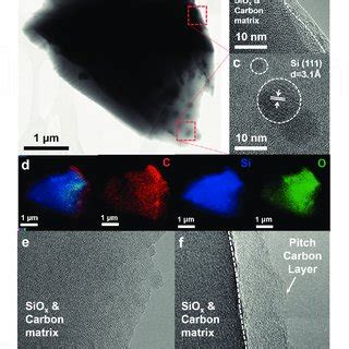 A C TEM Images Of C SiO X C Composite And D TEM Elemental Download Scientific Diagram