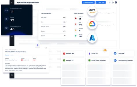 Cloud Security Validation