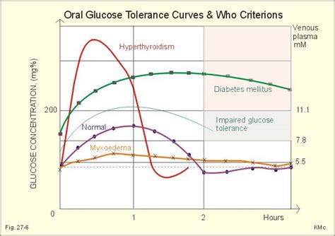 Linear Regression When Curve Go Up Then Down Cross Validated
