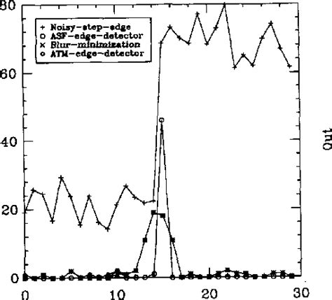 Figure 3 From Robust Edge Detector Based On Morphological Filters