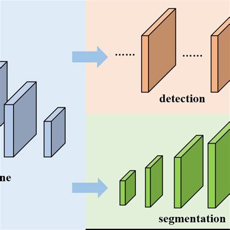 Overview Of Our Desensitization Head Inspired By Centernet We Propose