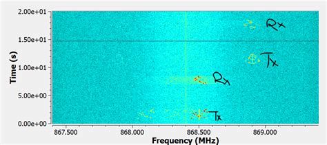 End Node Not Getting Join Accept From Gateway Setup And Configuration