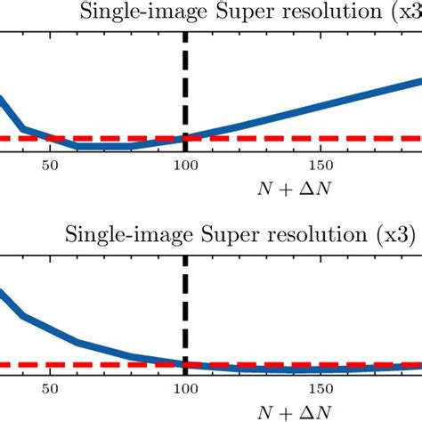 figure g 4 inner iterations overfitting for inverse problems