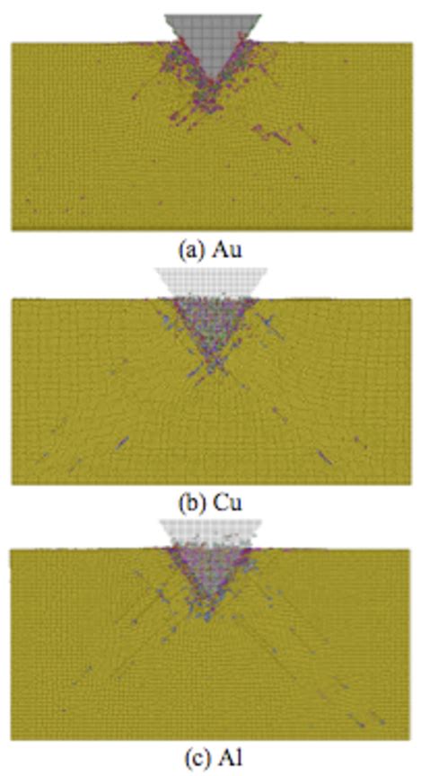 Cross Sectional Views Of Md Simulation Snapshots Of Nanoindentation