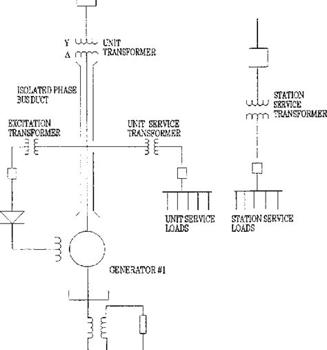 Figure 1 From Considerations For Generator Ground Fault Protection In